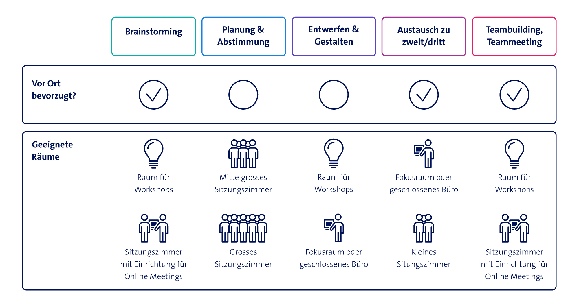 Sitzungen online oder vor Ort durchführen? - Swisscom B2B Mag