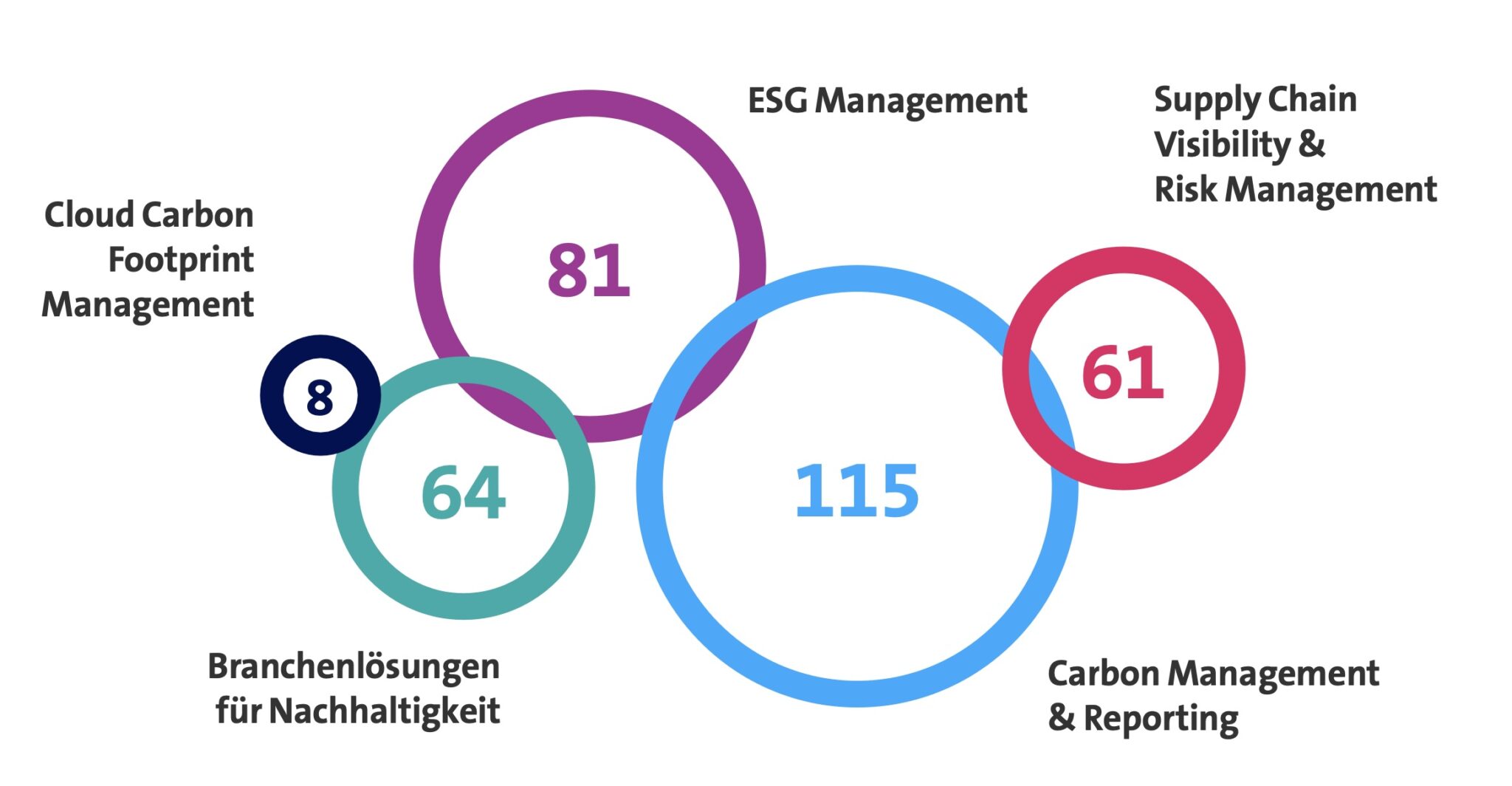 Der Weg zur Netto-Null: Strategien und Software für das Carbon ...
